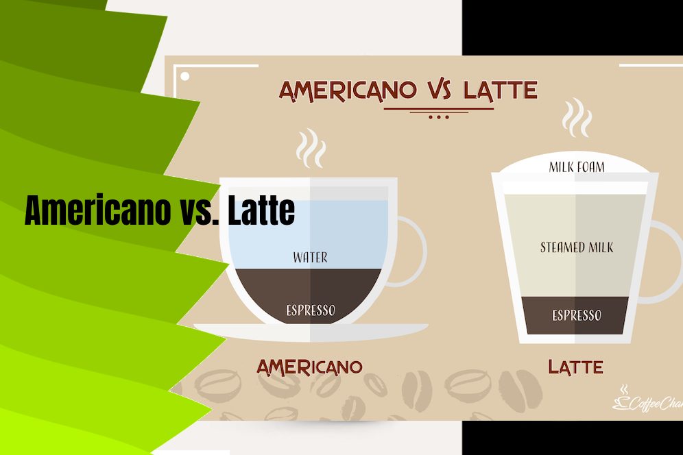 Americano vs. Latte + Iced - typescoffee